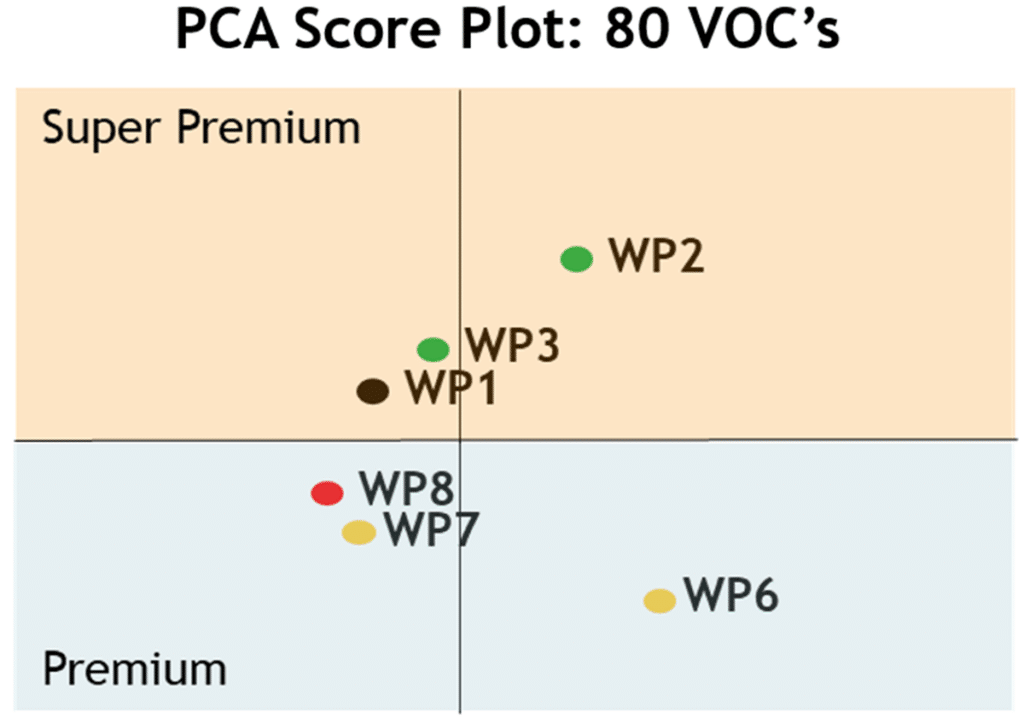 The Effect of Thermal Processing on Palatant Performance in Wet Pet ...
