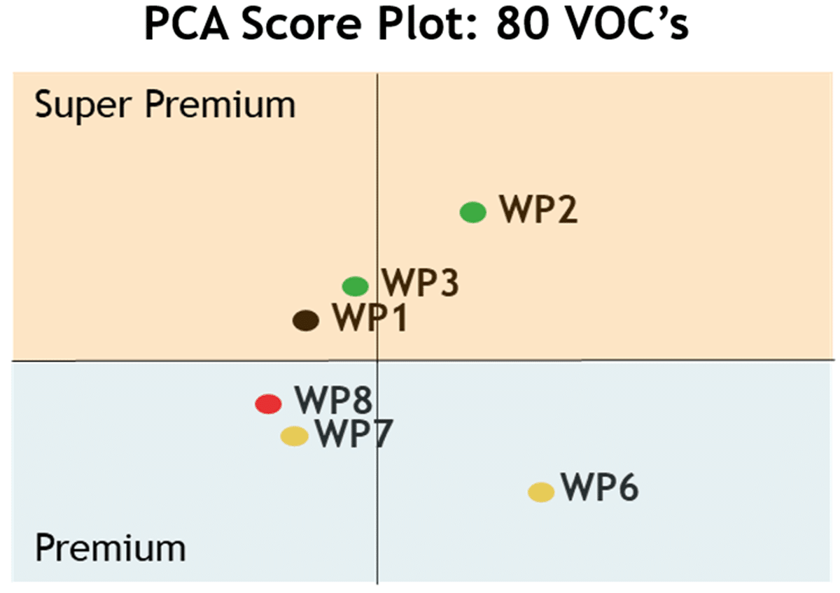 The Effect of Thermal Processing on Palatant Performance in Wet Pet ...