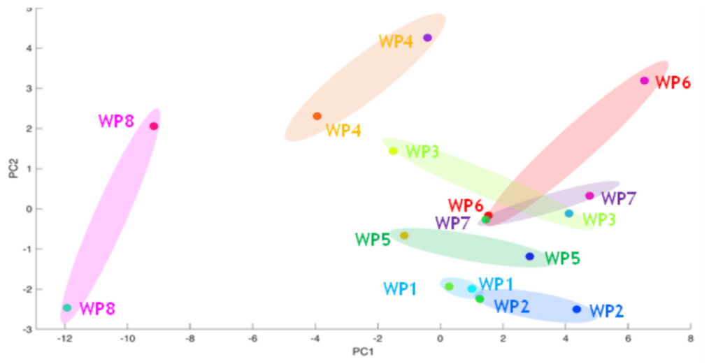 The Effect of Thermal Processing on Palatant Performance in Wet Pet ...