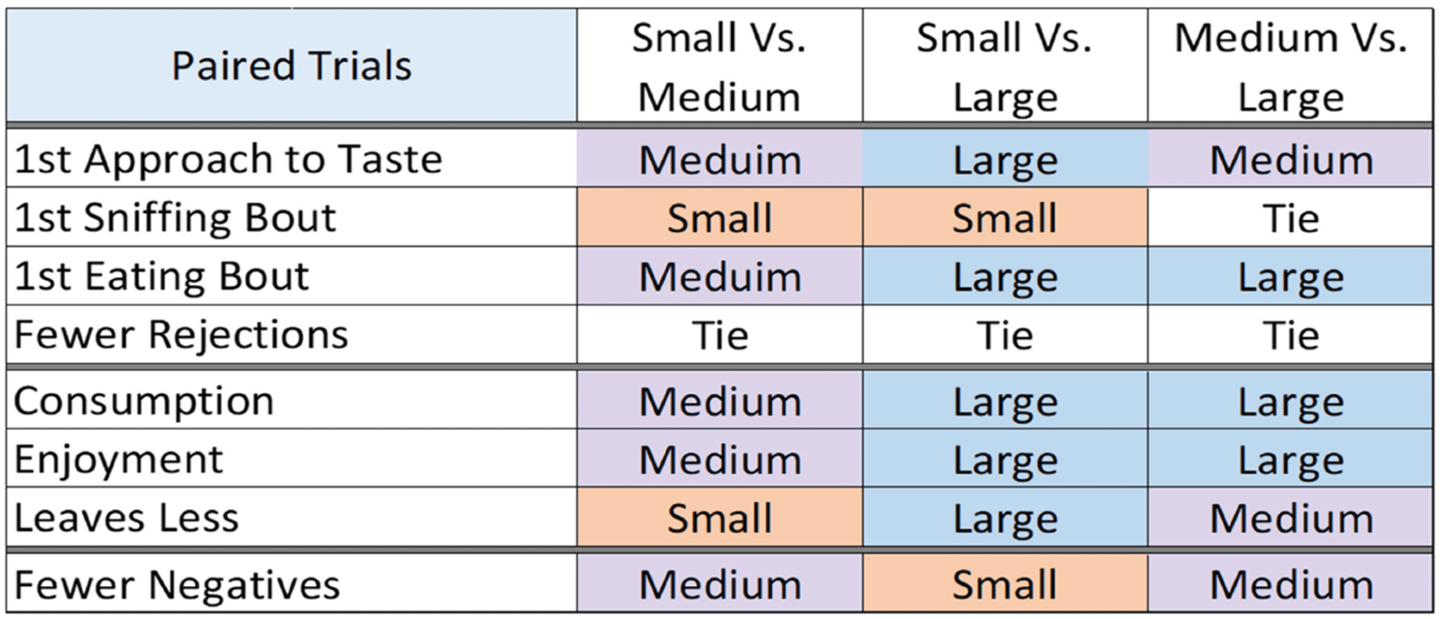 Kibble Size (Diameter) and its Impact on Feline Palatability - AFB ...