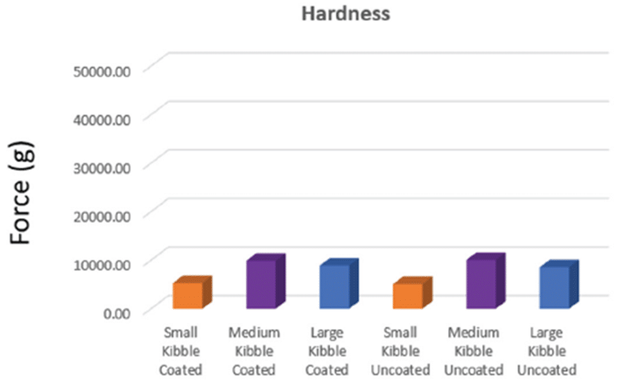 Kibble Size (Diameter) and its Impact on Feline Palatability - AFB ...