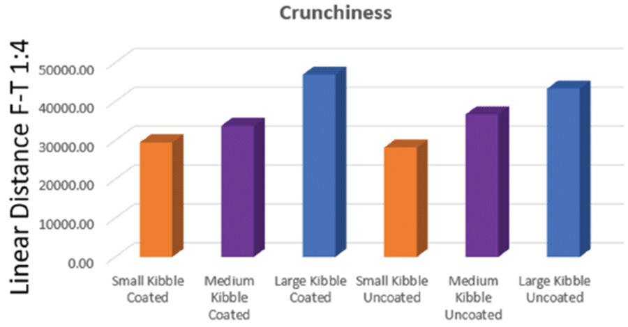 Kibble Size (Diameter) and its Impact on Feline Palatability - AFB ...