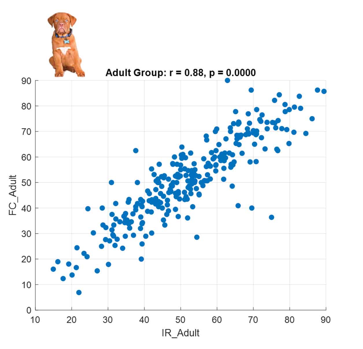 Optimizing Palatability Across Life Stages: Link between First Choice ...