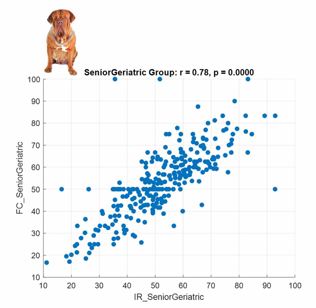 Optimizing Palatability Across Life Stages: Link between First Choice ...
