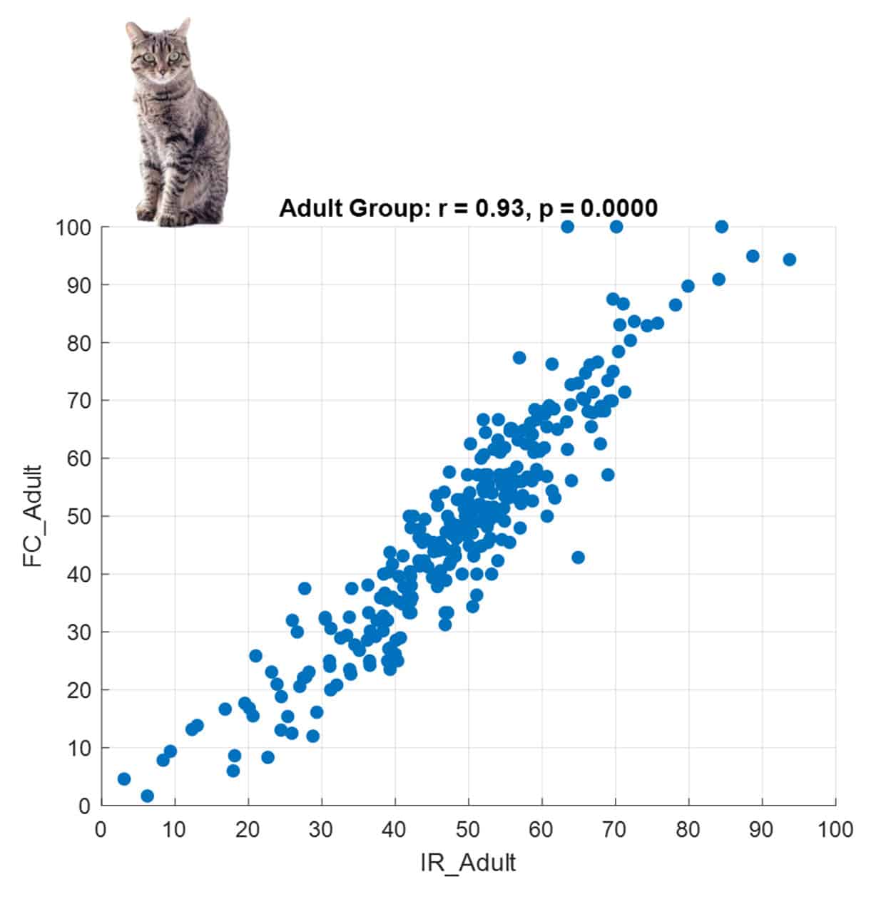 Optimizing Palatability Across Life Stages: Link between First Choice ...